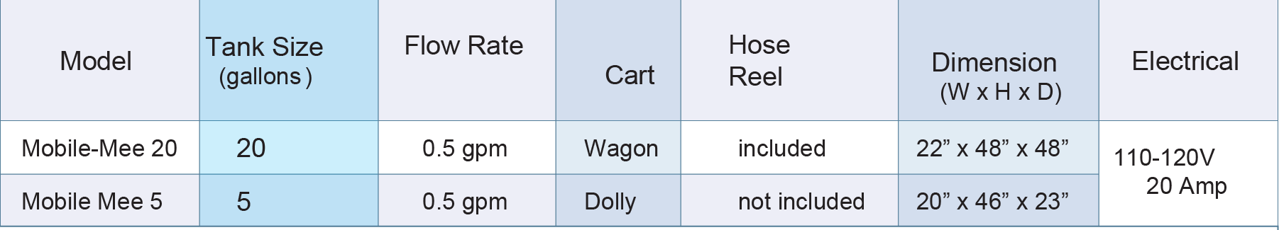 MeeFog Industrial Quality Sprayers: Model Mobile-Mee - Mee Industries, Inc.