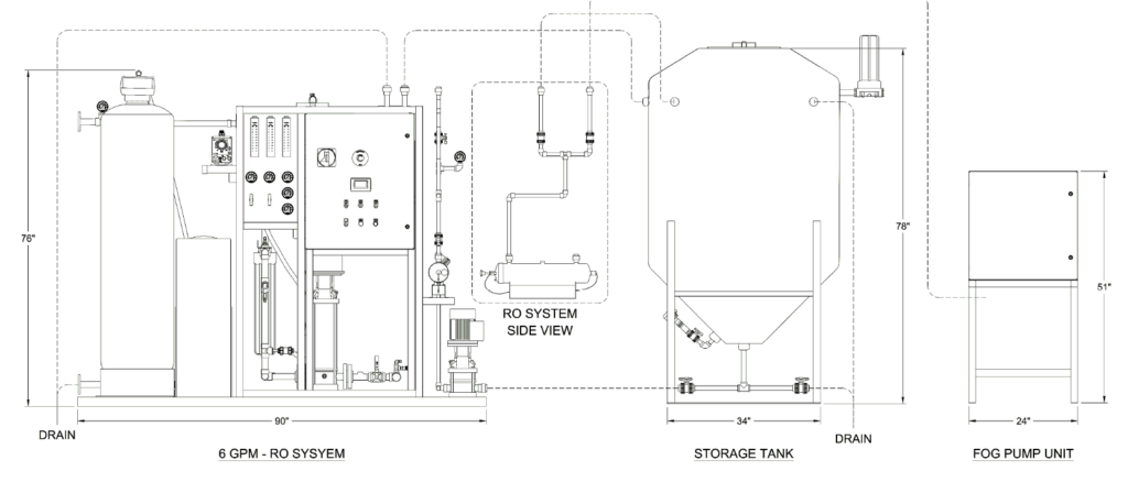 Industrial Water Treatment Systems | MeeFog