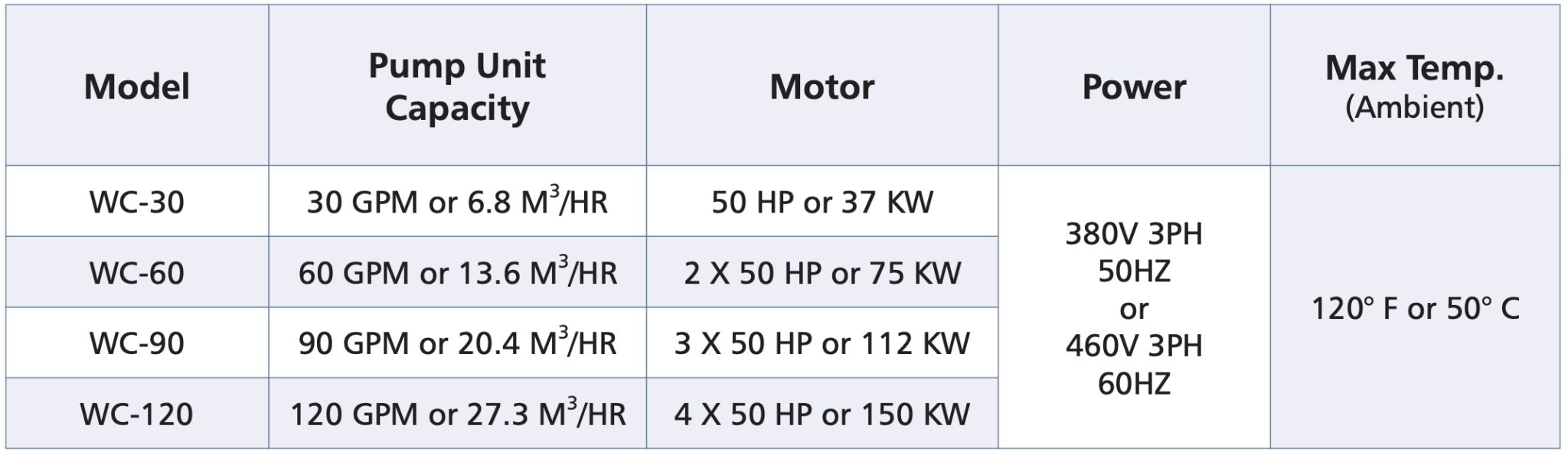 MeeFog Large 4 Pump Skid - Mee Industries, Inc.