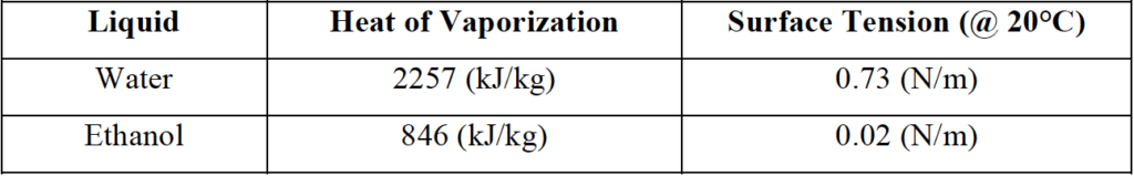 Evaporative Cooling with Inlet Air Fogging for Gas Turbines