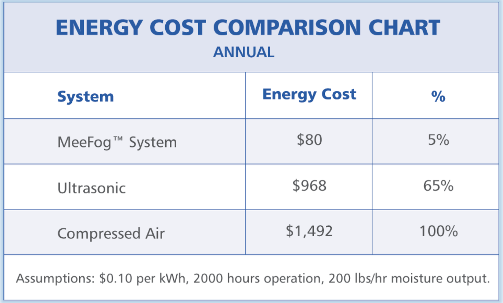 Meefog Fogging Systems for Ripening Room Humidification