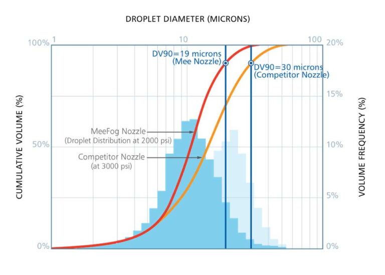 Heat Exchanger Cooling - Mee Industries, Inc.