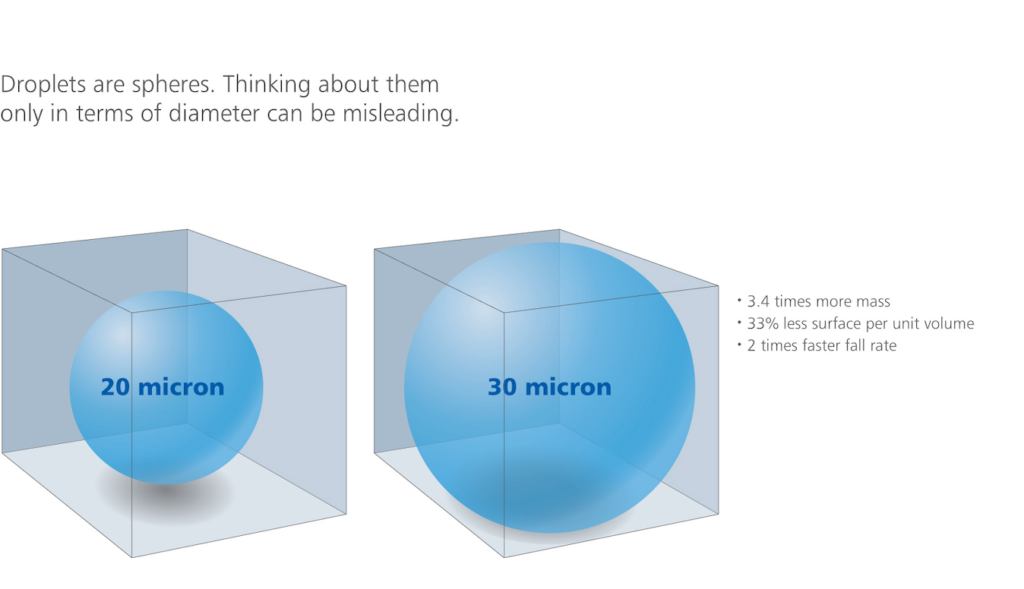 MeeFog Nozzle - Mee Industries, Inc.