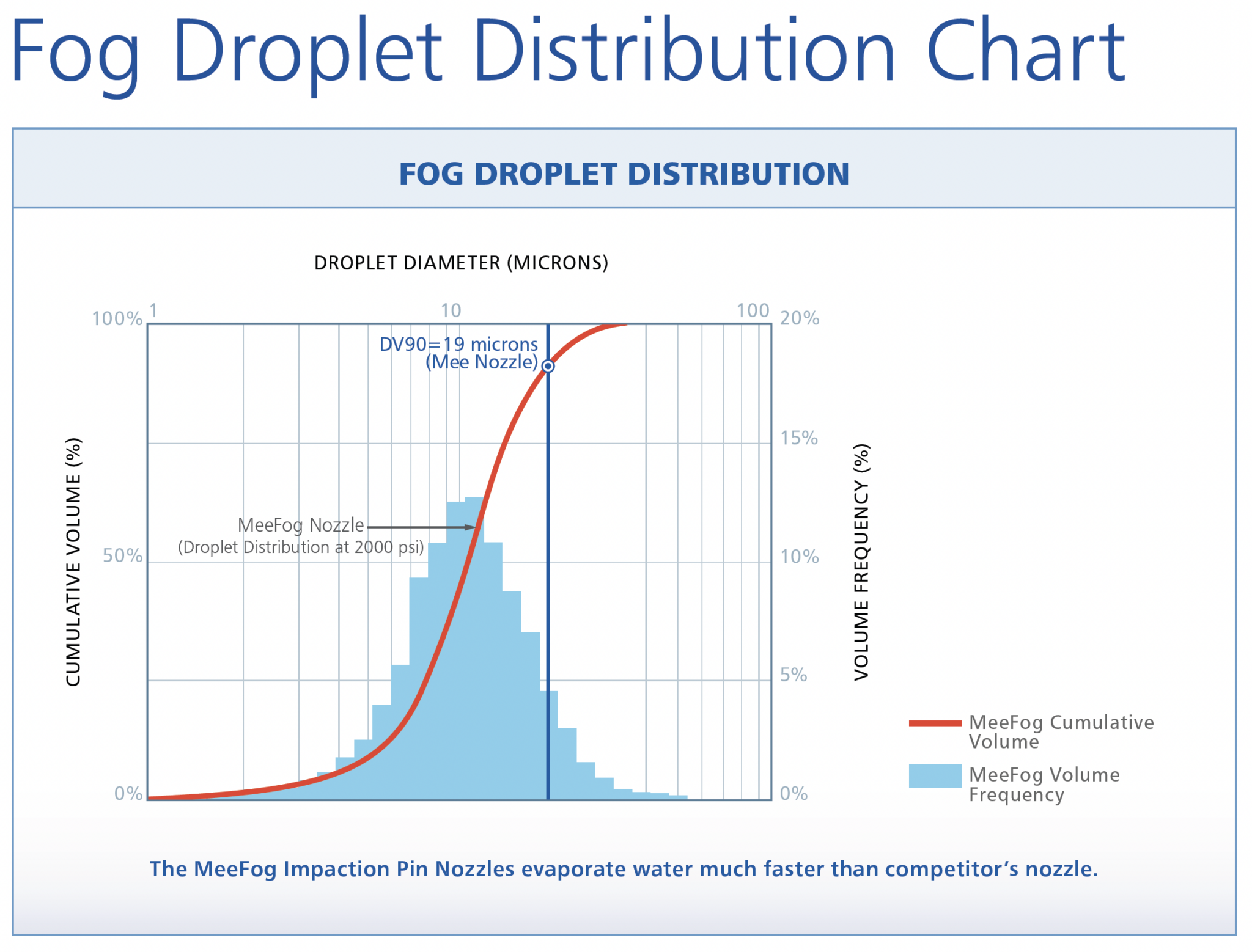 MeeFog Nozzle - Mee Industries, Inc.