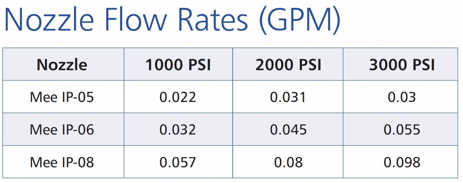 MeeFog Nozzle - Mee Industries, Inc.