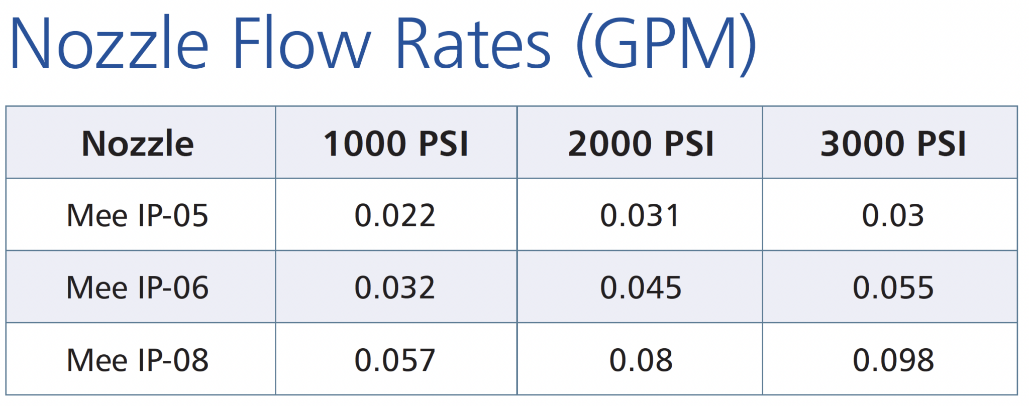 MeeFog Nozzle - Mee Industries, Inc.