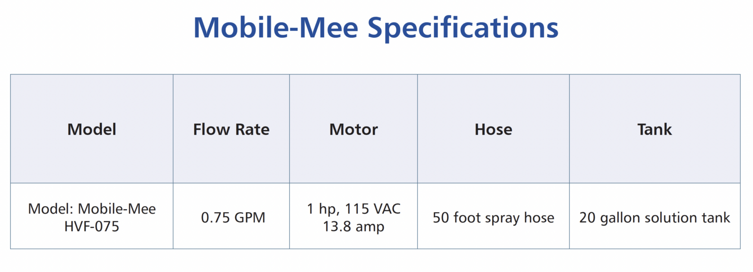 Model Mobile-Mee - Mee Industries, Inc.